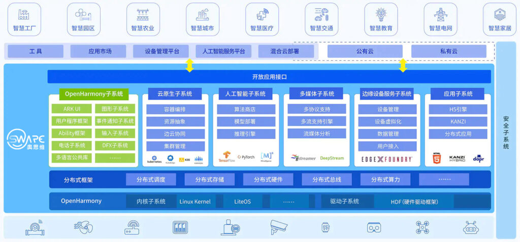 OSWARE-新一代智能物联网操作系统 - OSWare | 北京奥思维 - OSWARE-新一代智能物联网操作系统 - OSWare | 北京奥思维