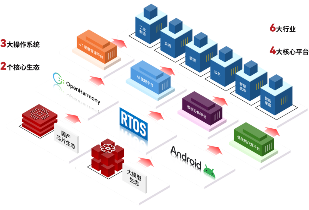 OSWARE-新一代智能物联网操作系统 - OSWare | 北京奥思维 - OSWARE-新一代智能物联网操作系统 - OSWare | 北京奥思维